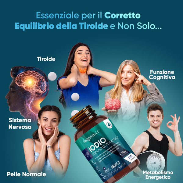 Iodio in Compresse | Tiroide e Metabolismo | WeightWorld